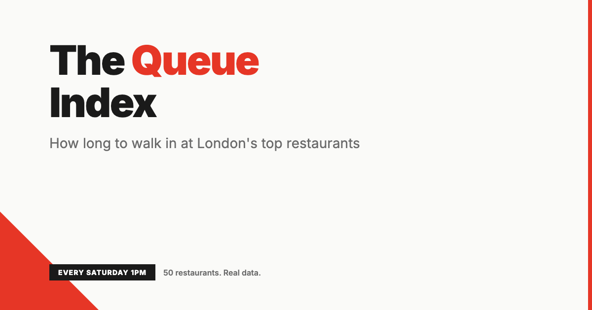 The Queue Index. How long to walk in at London's top restaurants